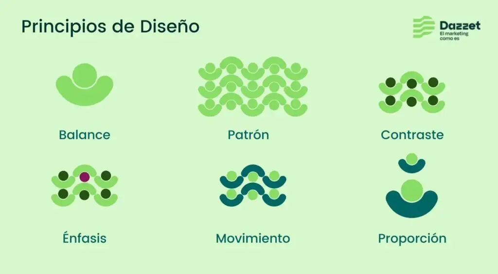 Qué es el diseño web y cuáles son sus principios - Dazzet
